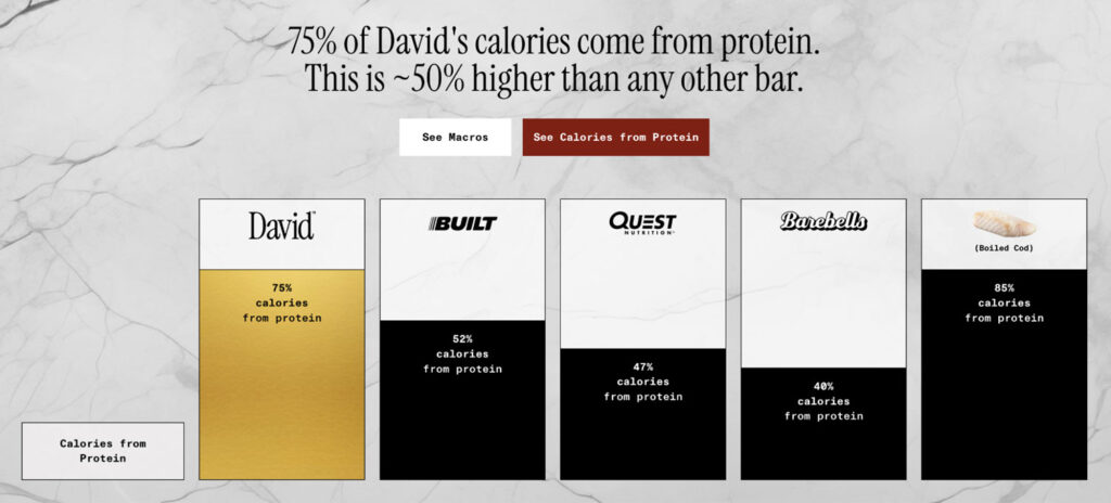 David Protein Bar Review (2025) | Wellworthy