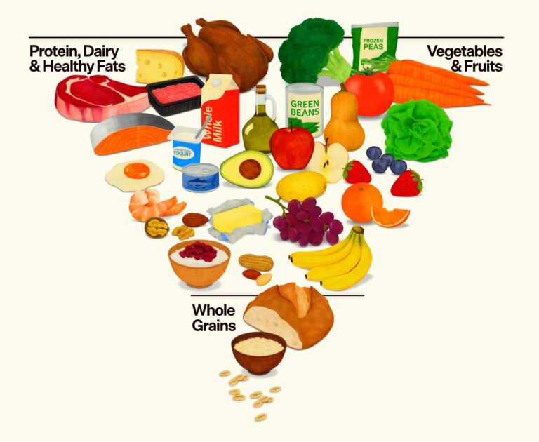 The government's new nutrition guidelines get some things right. Others ...